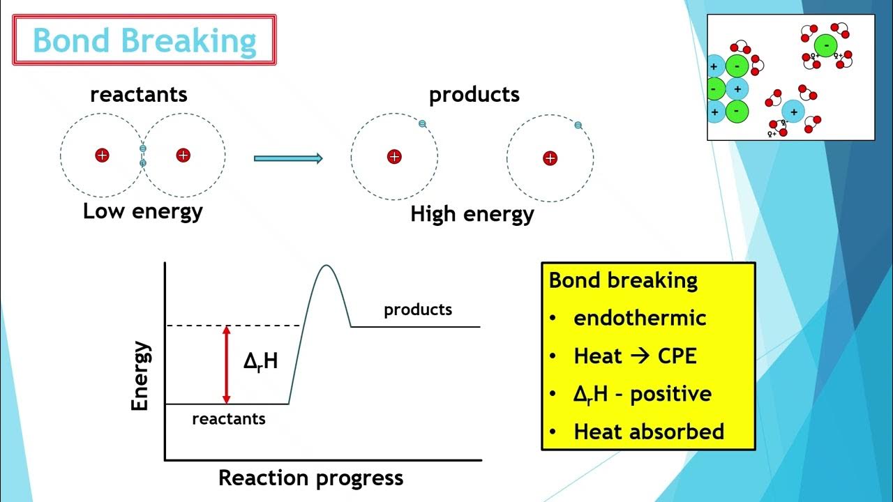 Bond Energy - Chemical Bonds Unleashed: Energy Secrets & Enthalpies ...