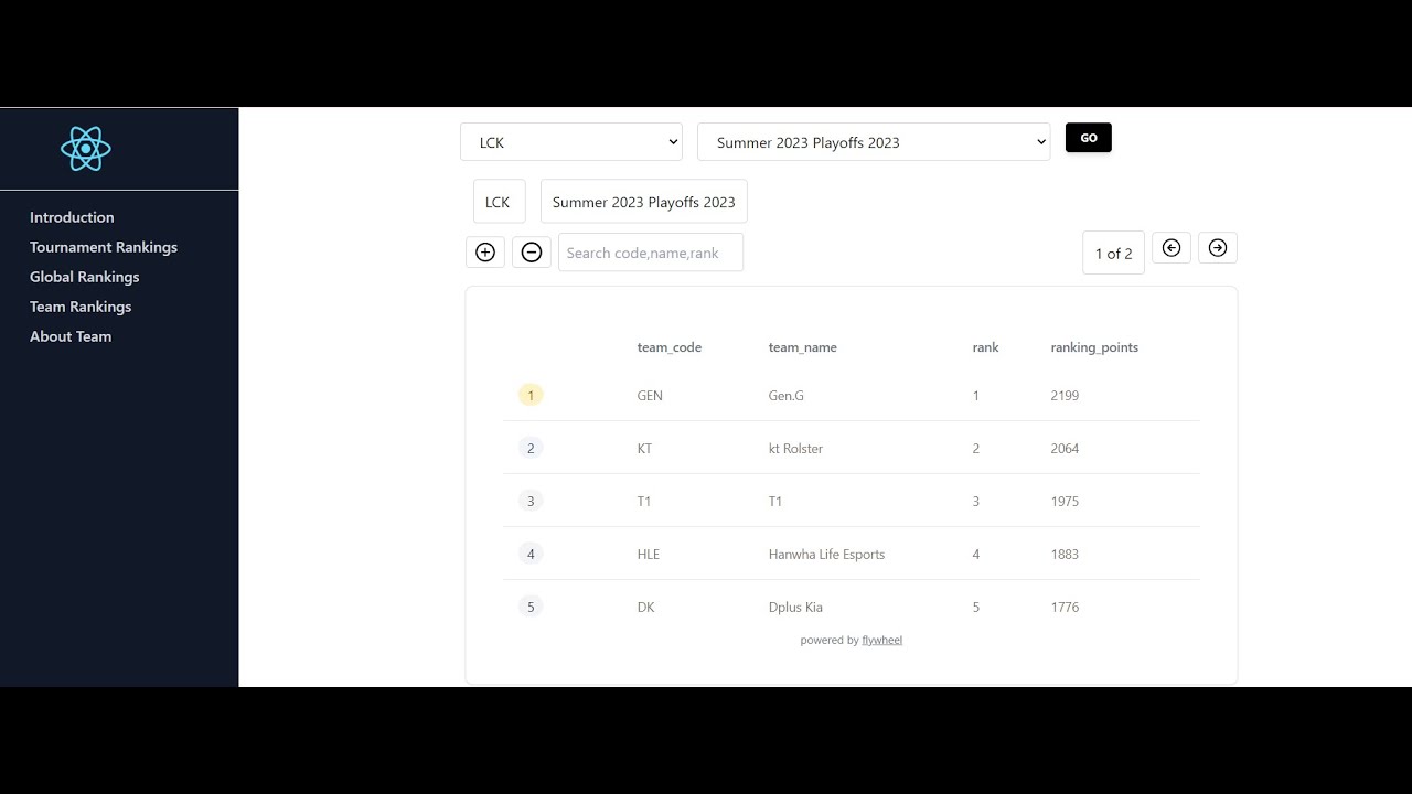 League of Legends Esports Rankings | LoL x AWS Hackathon - YouTube