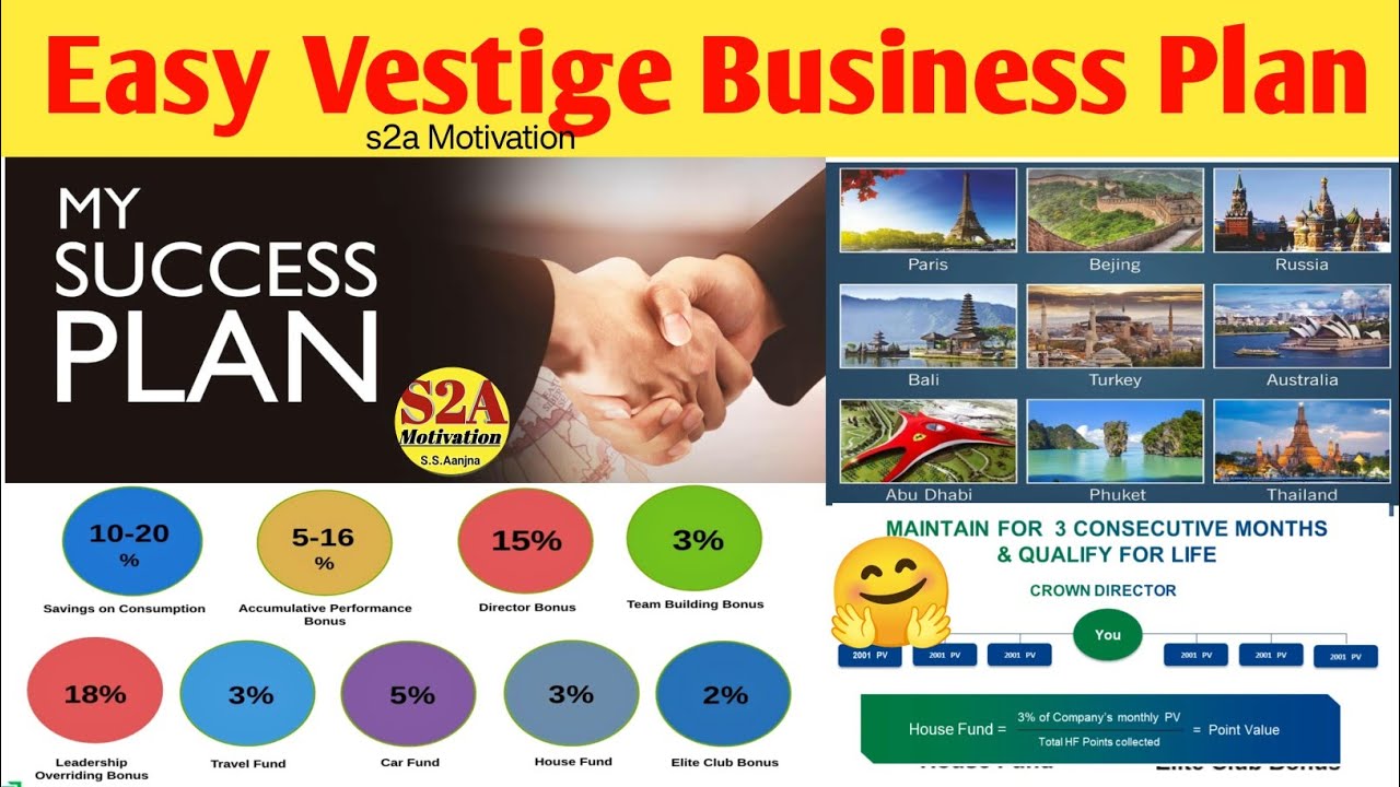 Vestige Business Plan In Hindi | How To Start Vestige Business 2024 ...