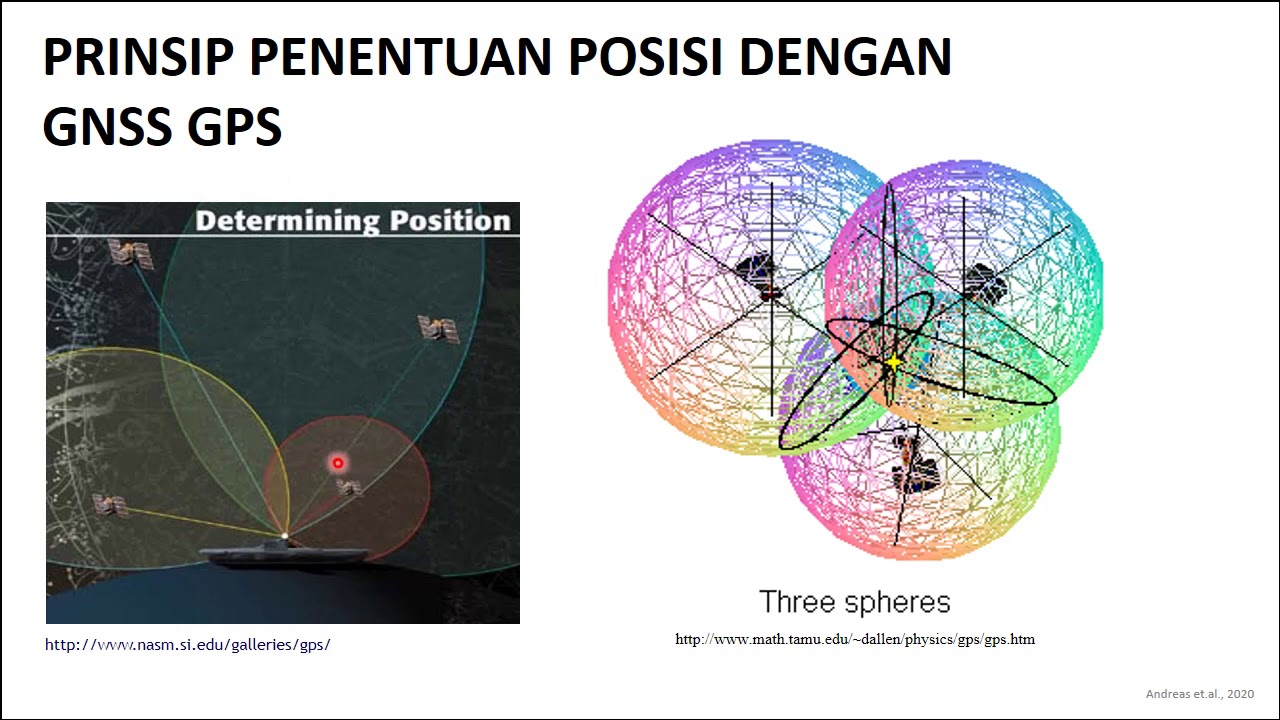 Prinsip Penentuan Posisi dengan GNSS GPS - YouTube