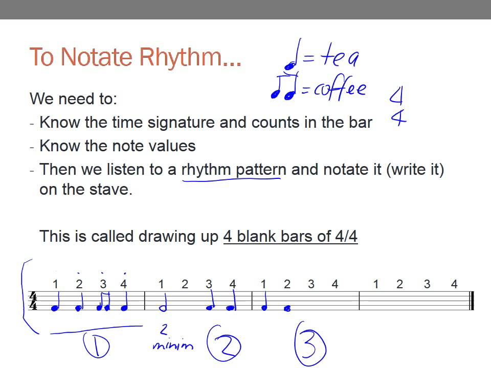 How to Notate Rhythm - YouTube