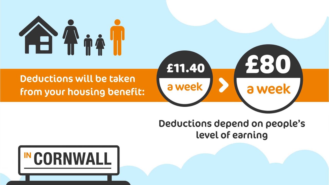 Cornwall -- Welfare Reform Infographic - YouTube