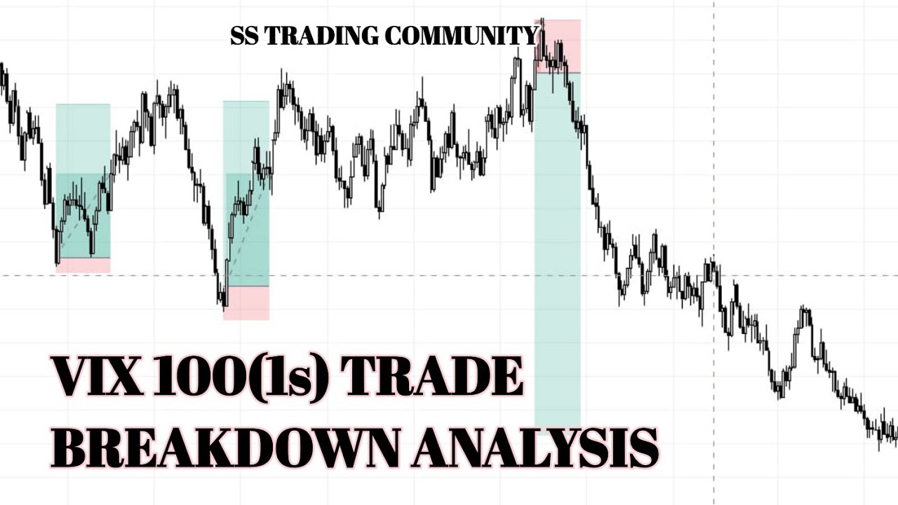VIX 100(1s) TRADE BREAKDOWN ANALYSIS 🔹️ - YouTube