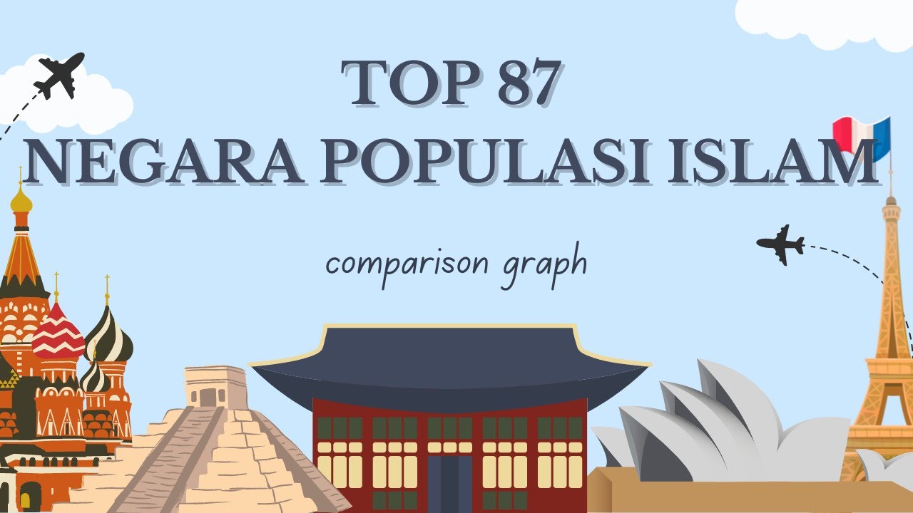 Top 87 populasi islam setiap negara | islam population for each country ...