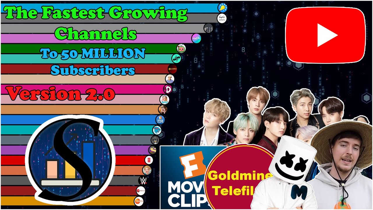 The Fastest channels to 50 MILLION SUBSCRIBERS V2.0 - YouTube