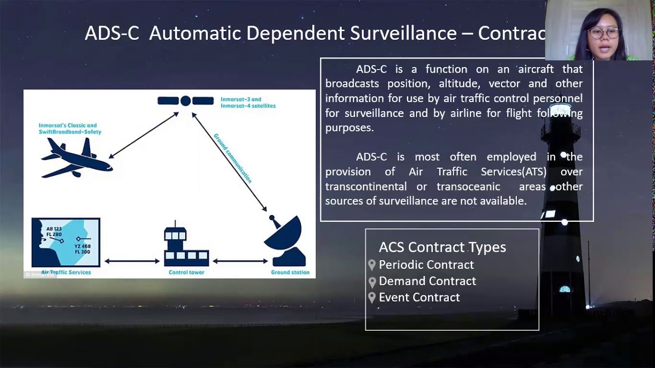 Project New-gen Instrument : ADS C (Automatic Dependent Surveillance ...