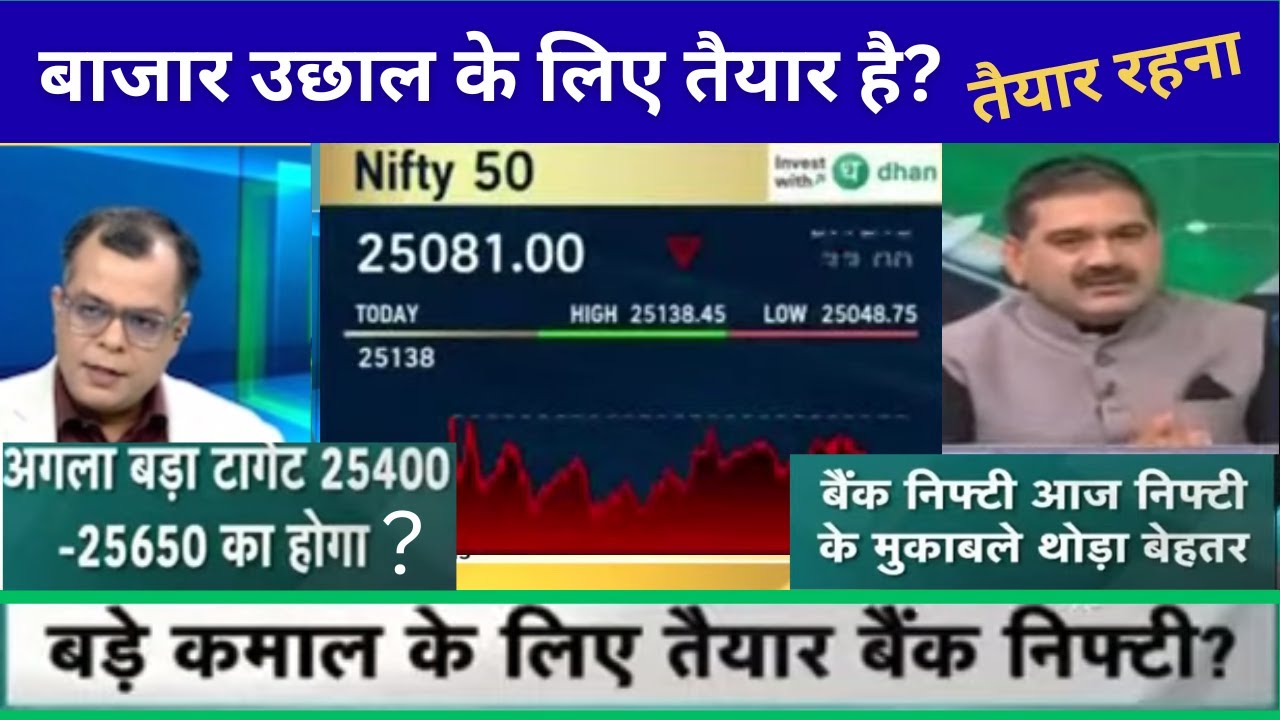 nifty 50, nifty bank, market analysis, experts view, future of nifty ...