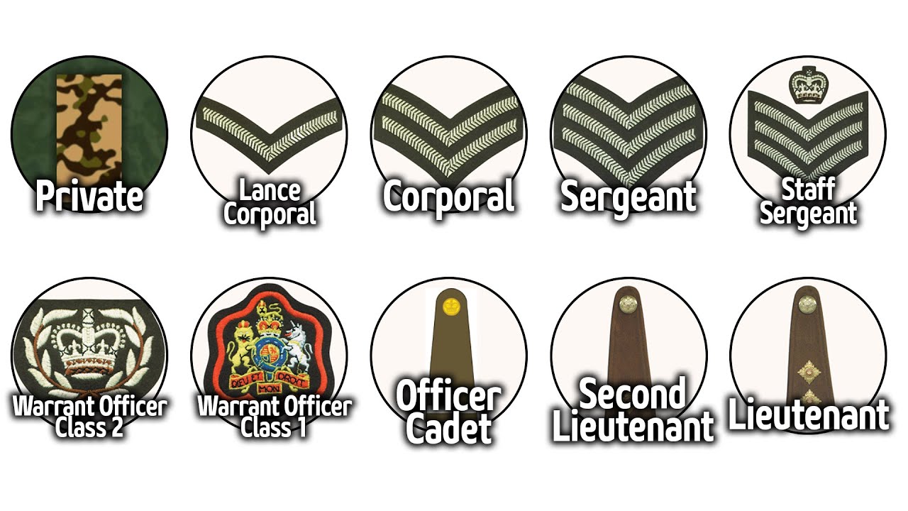 Every Rank in British Army Explained in x min - YouTube