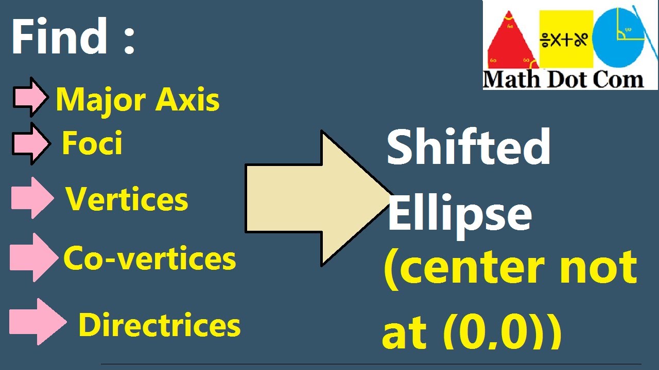 Find Center Vertices Co-Vertices Foci Directrices Of an Ellipse (conic ...