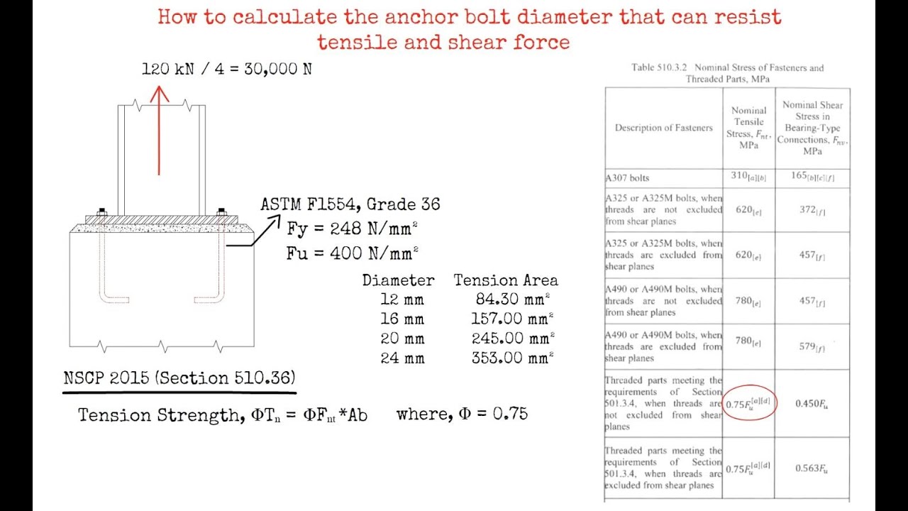 How To Calculate The Diameter Of Anchor Bolts That Can Resist Tensile How To Calculate The Diameter Of Anchor Bolts That Can Resist Tensile