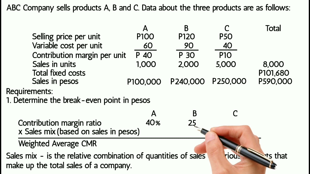Cost Volume Profit CVP Analysis Multi Product Break Even Analysis YouTube cost-volume-profit-cvp-analysis-multi-product-break-even-analysis-youtube