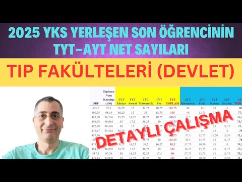 Tıp Fakültesine Son Yerleşenlerin Tyt ve Ayt Net Sayıları (2025 YKS)