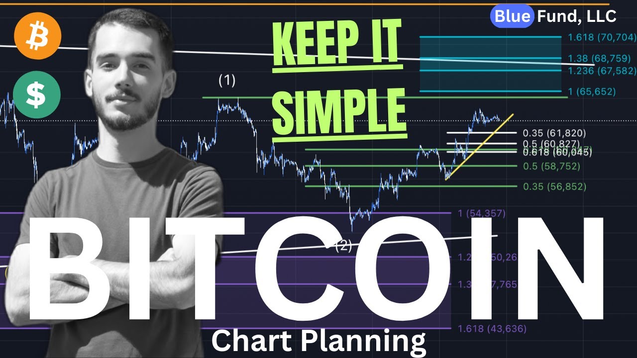 $BTC: Keep It Simple - Bitcoin Price Chart Planning - YouTube