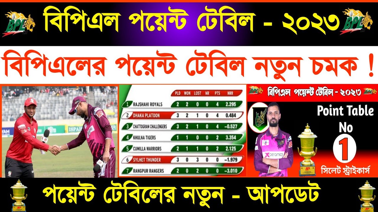 Bpl Point Table 2023 | Bpl 2023 Point Table Update | বিপিএল পয়েন্ট ...