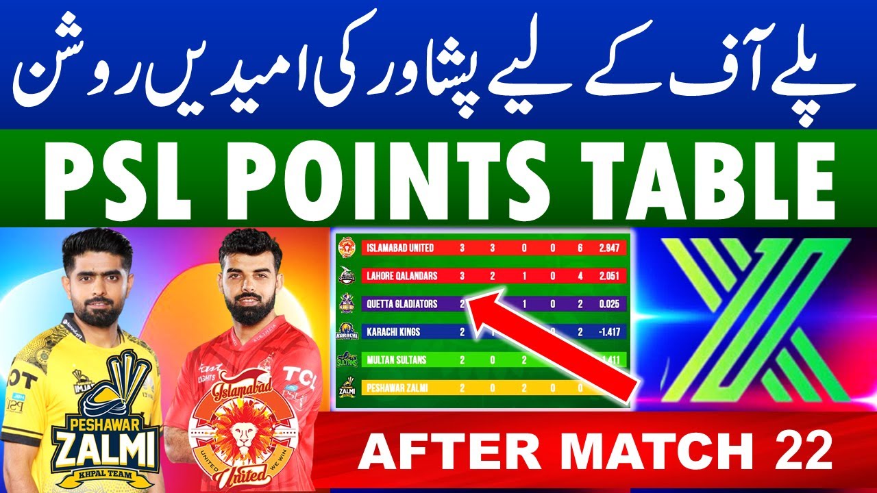 PSL 2025 Points Table after Peshawar Zalmi vs Islamabad United Match 22 ...