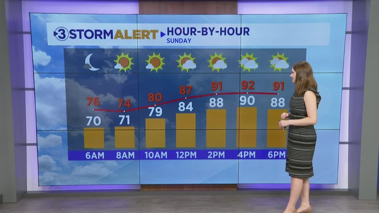 Audrey Shirley's Sunday morning weather - YouTube