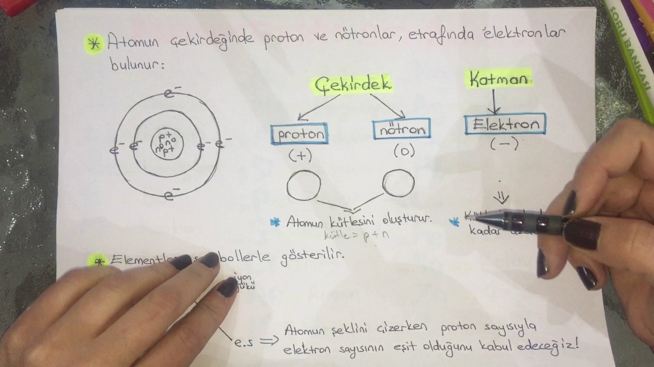 Atomun yapısı ve şekli - YouTube