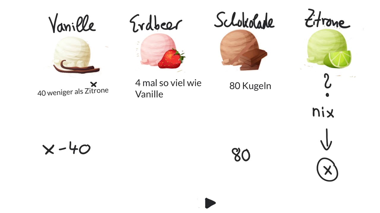 Mathe 8 - Textgleichungen schrittweise lösen - YouTube