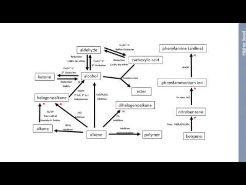 Synthetic routes IB HL - YouTube