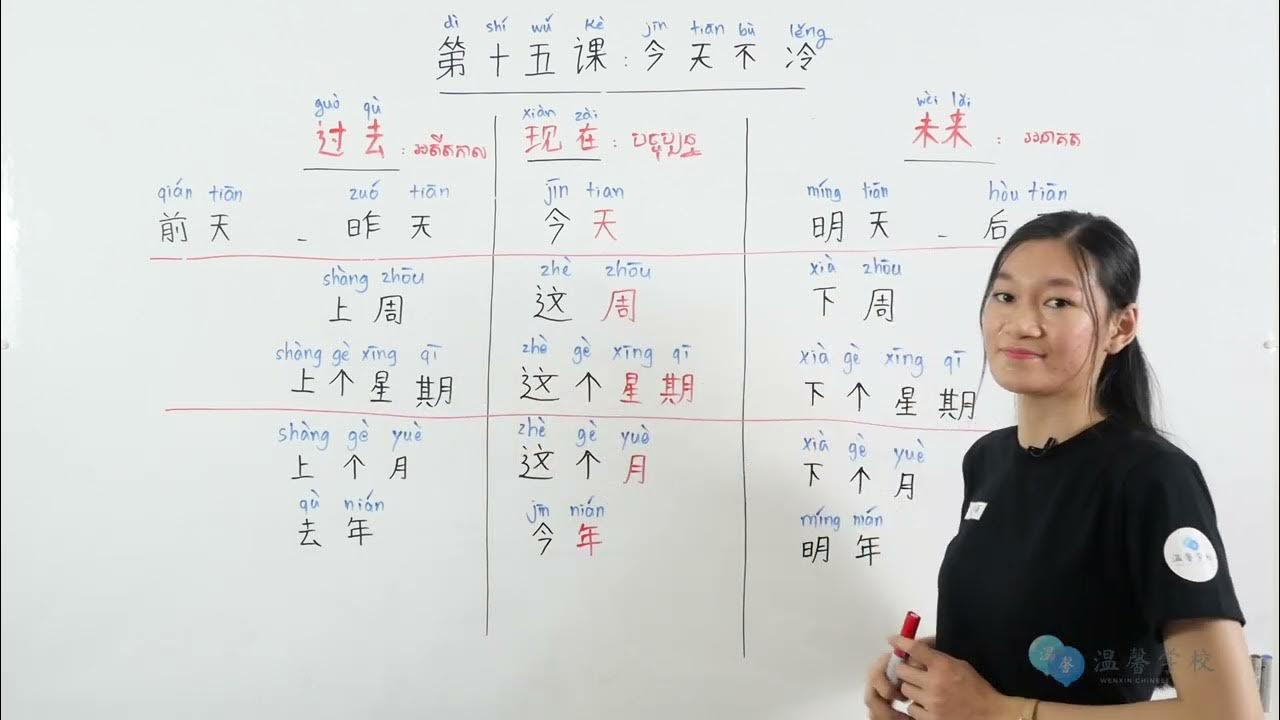 Level 1B Lesson 15 Part II - YouTube