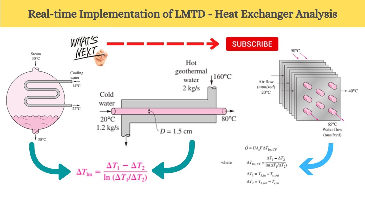 Real-time implementation of LMTD - Analysis of Heat Exchangers ...