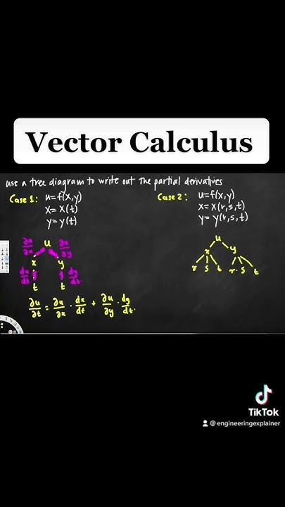 Chain rule and tree diagrams of multivariable functions - Vector Calculus - YouTube