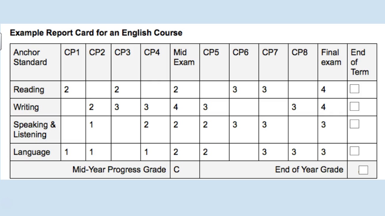 Proficiency Learning - The Proficiency-based Report Card - YouTube