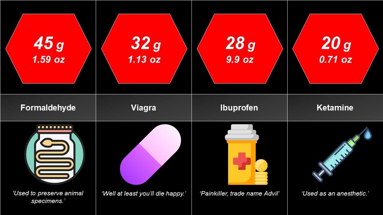 Comparison: Deadliest toxic substances in the world - YouTube
