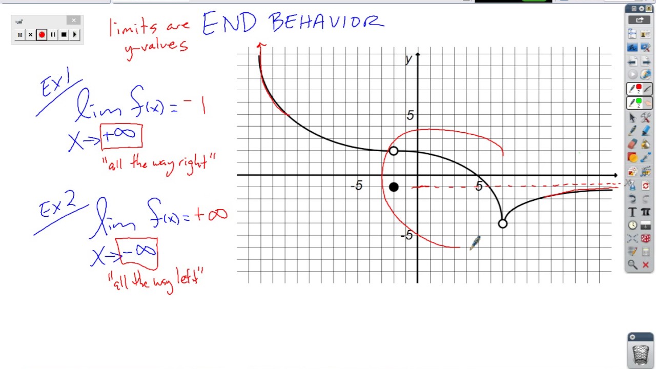 Limits with pictures end behavior - YouTube