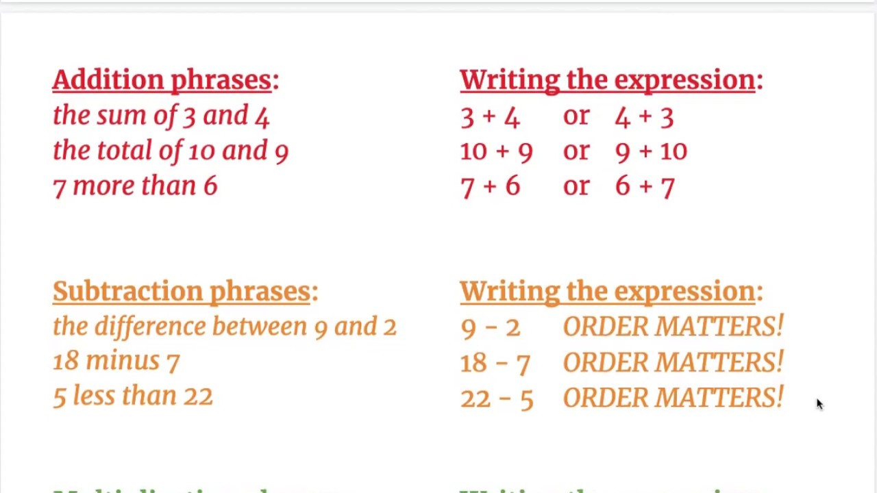 6th Grade Math Writing Expressions With Variables YouTube 6th-grade-math-writing-expressions-with-variables-youtube