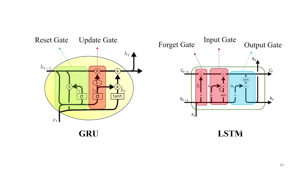 Multi-GRU Based Neural Language Arch. for Automated Image Captioning on ...