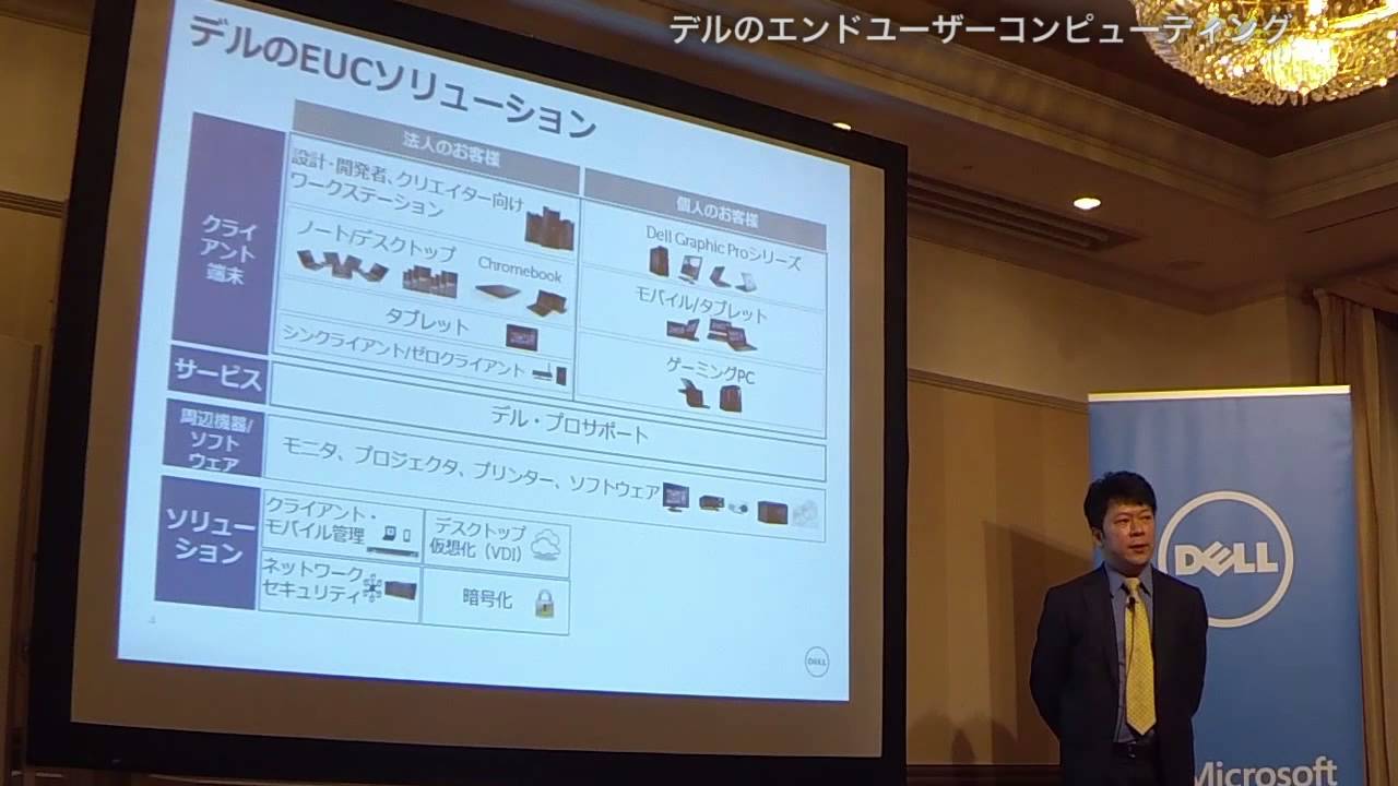 Dell end user computing strategy - YouTube