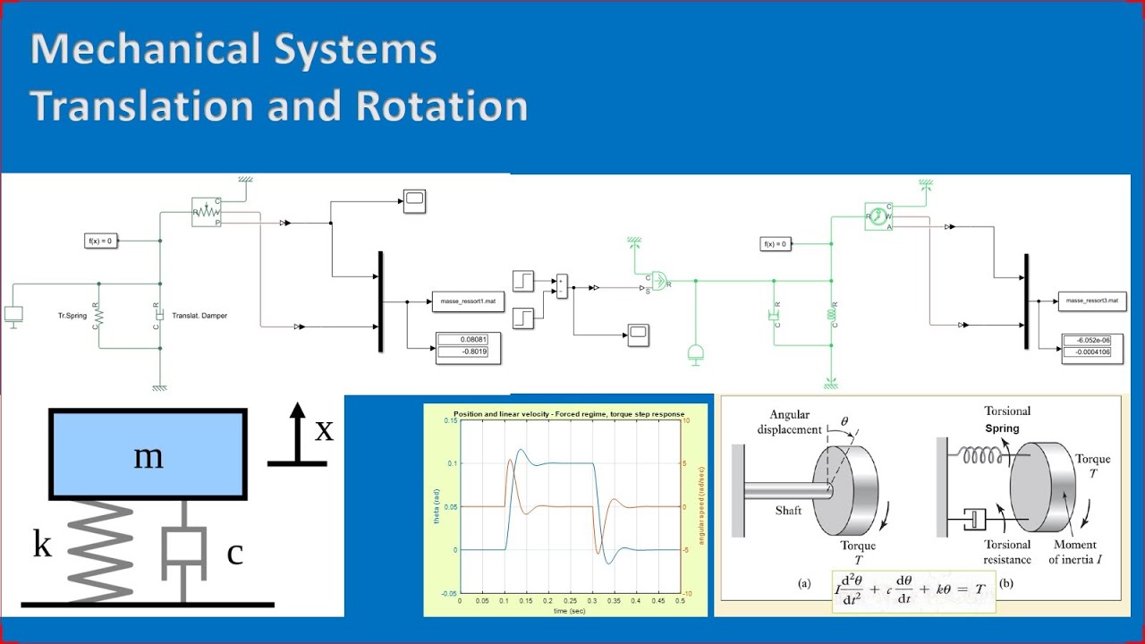 Mechanical Systems Translation and Rotation (Simscape) - YouTube