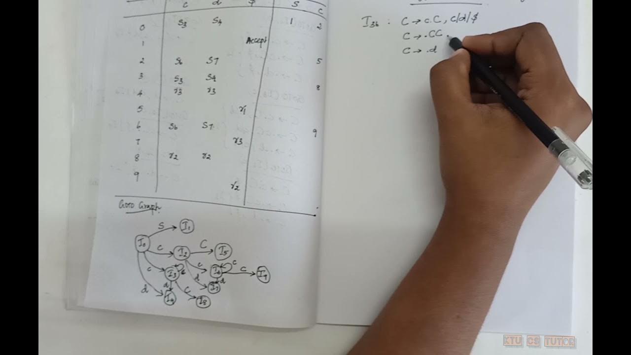 Ktu Cs304 Compiler Designs6 Csitmodule 3 Part 10lalr Parser Youtube