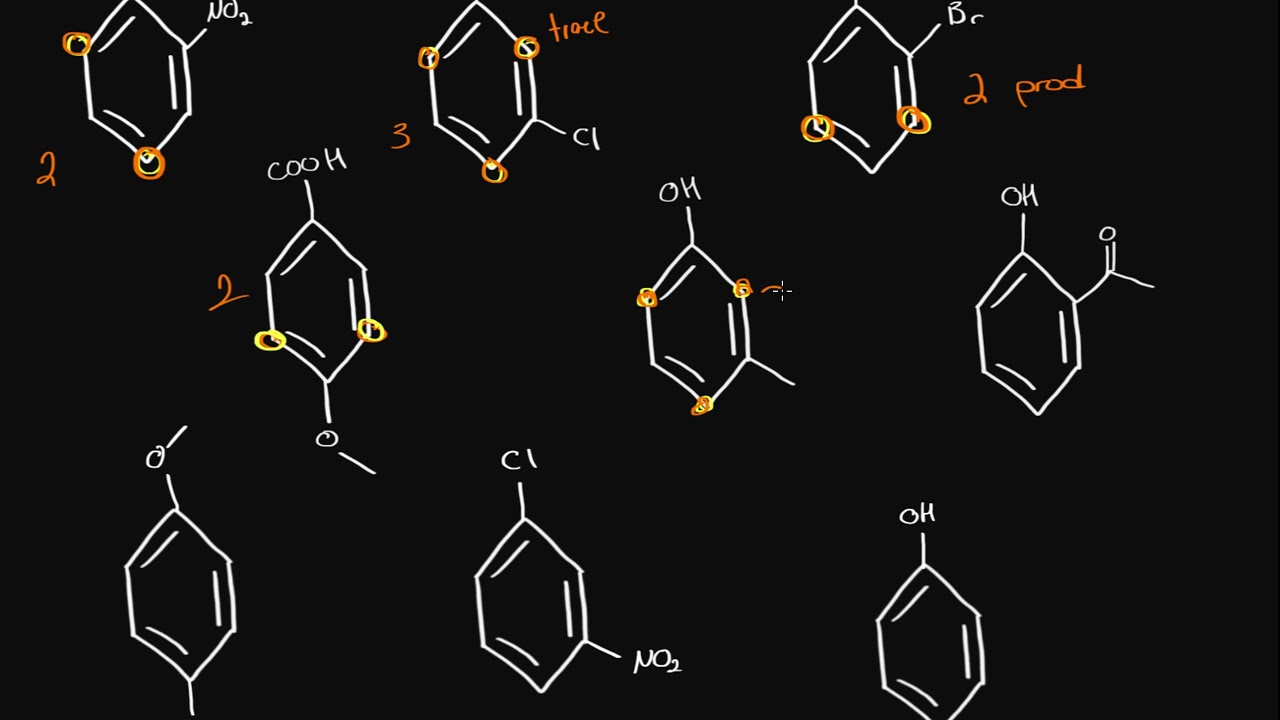 Organic chemistry - Predicting mono-nitration products - YouTube