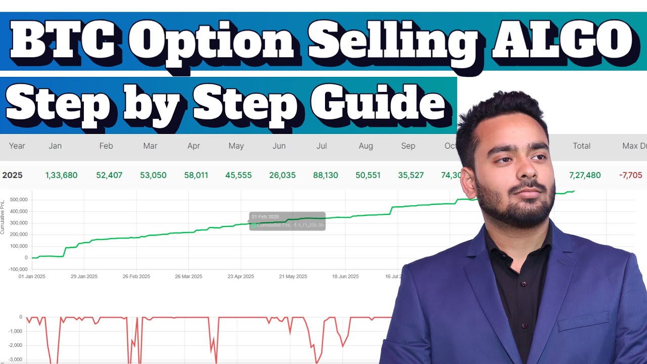 Bitcoin ALGO Portfolio Creation Masterclass (Algo Test + Delta Exchange ...