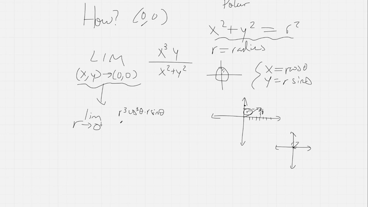 Multivariable Limits Polar Coordinates Example YouTube Multivariable Limits Polar Coordinates Example YouTube