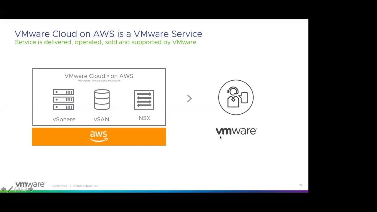 VMC= SOFTWARE + HW + HH + DC + VENTAJAS DE LA NUBE ELASTICIDAD - YouTube