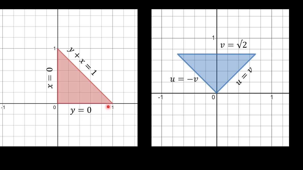 Elementary Mappings And Conformal Mapping Complex Analysis Lecture Elementary Mappings And Conformal Mapping Complex Analysis Lecture