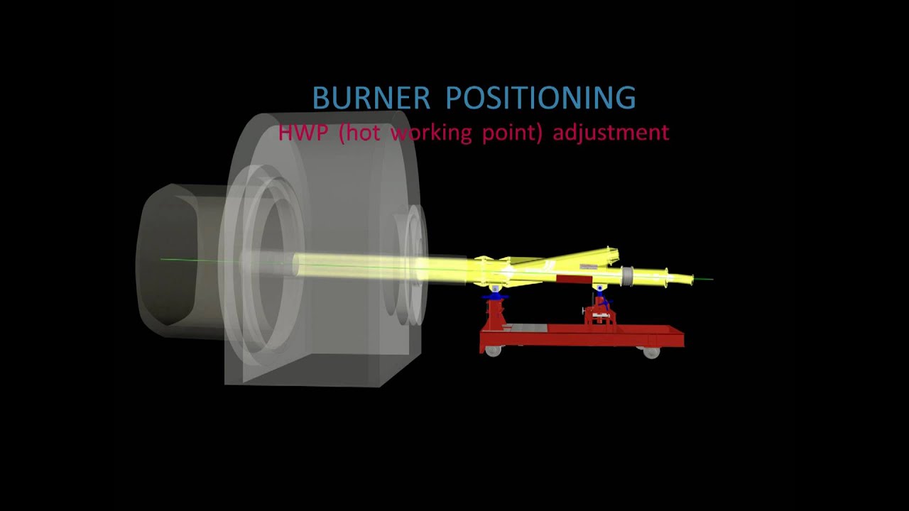 Unitherm Cemcon - Burner positioning - YouTube