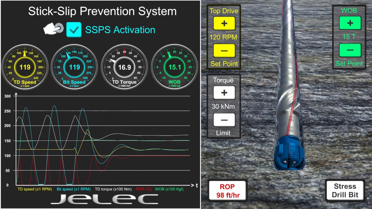 Jelec Stick Slip Prevention System - YouTube
