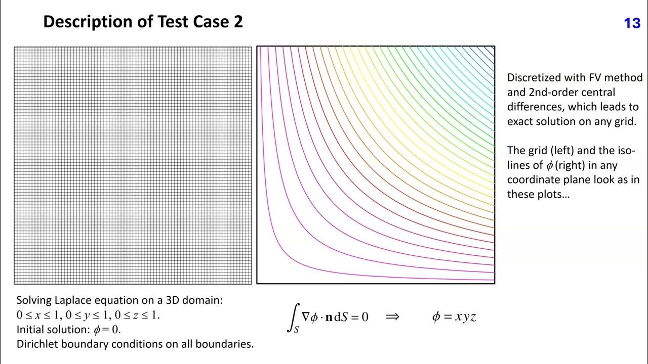 12. Application examples for solving linear algebraic equation systems - YouTube