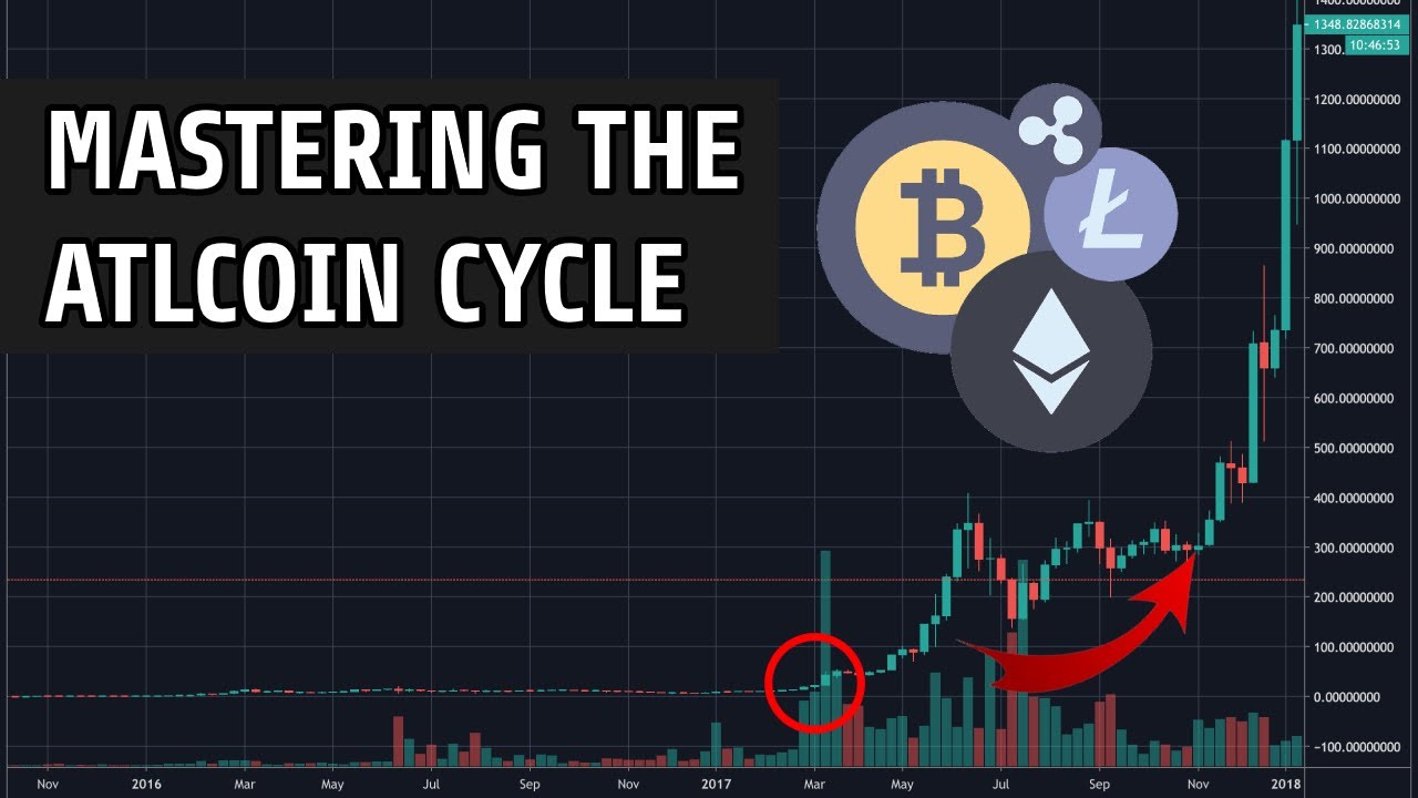 Mastering The Altcoin Cycle | Parabolic Rallies, Ratios & Key Research ...