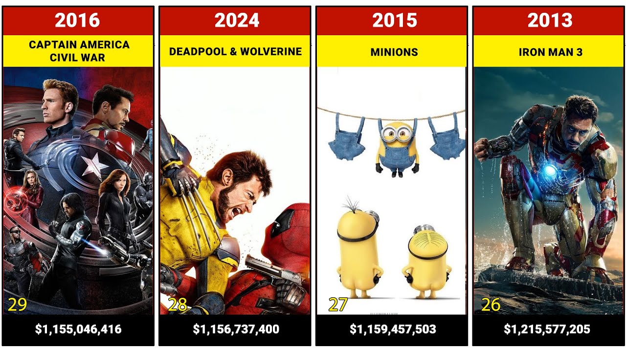 Top Lifetime Grosses Movies of All Time! | Box Office Collection # ...