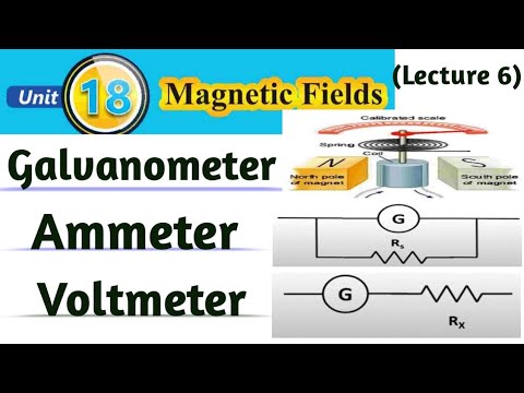 Galvanometer II Ammeter II Voltmeter II Magnetic Field II Unit 18 II ...