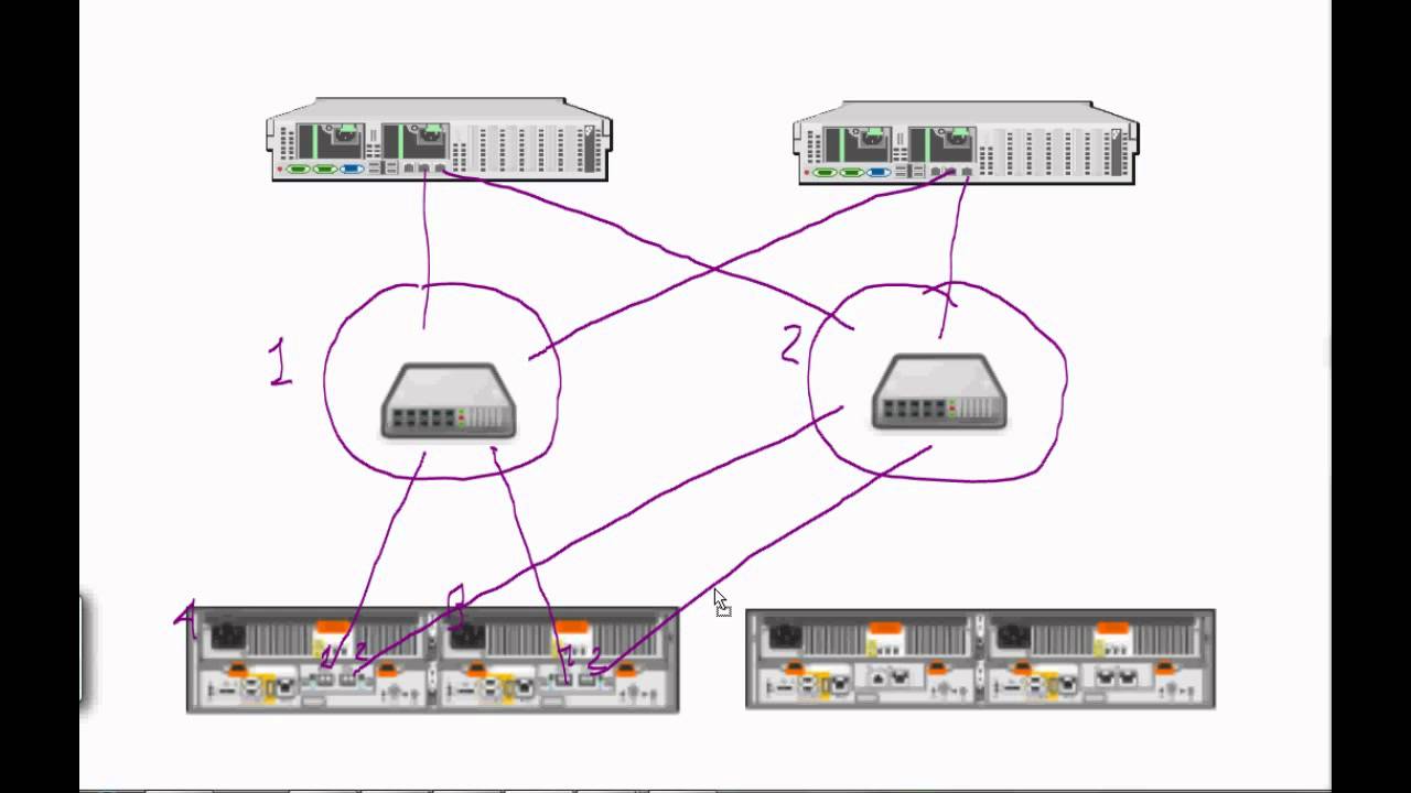 Multipath Io Youtube