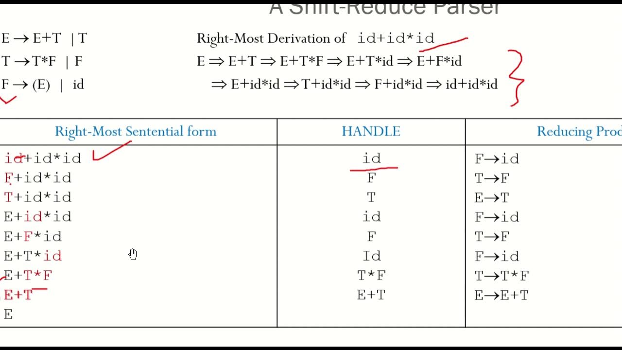shift reduce parsing - YouTube