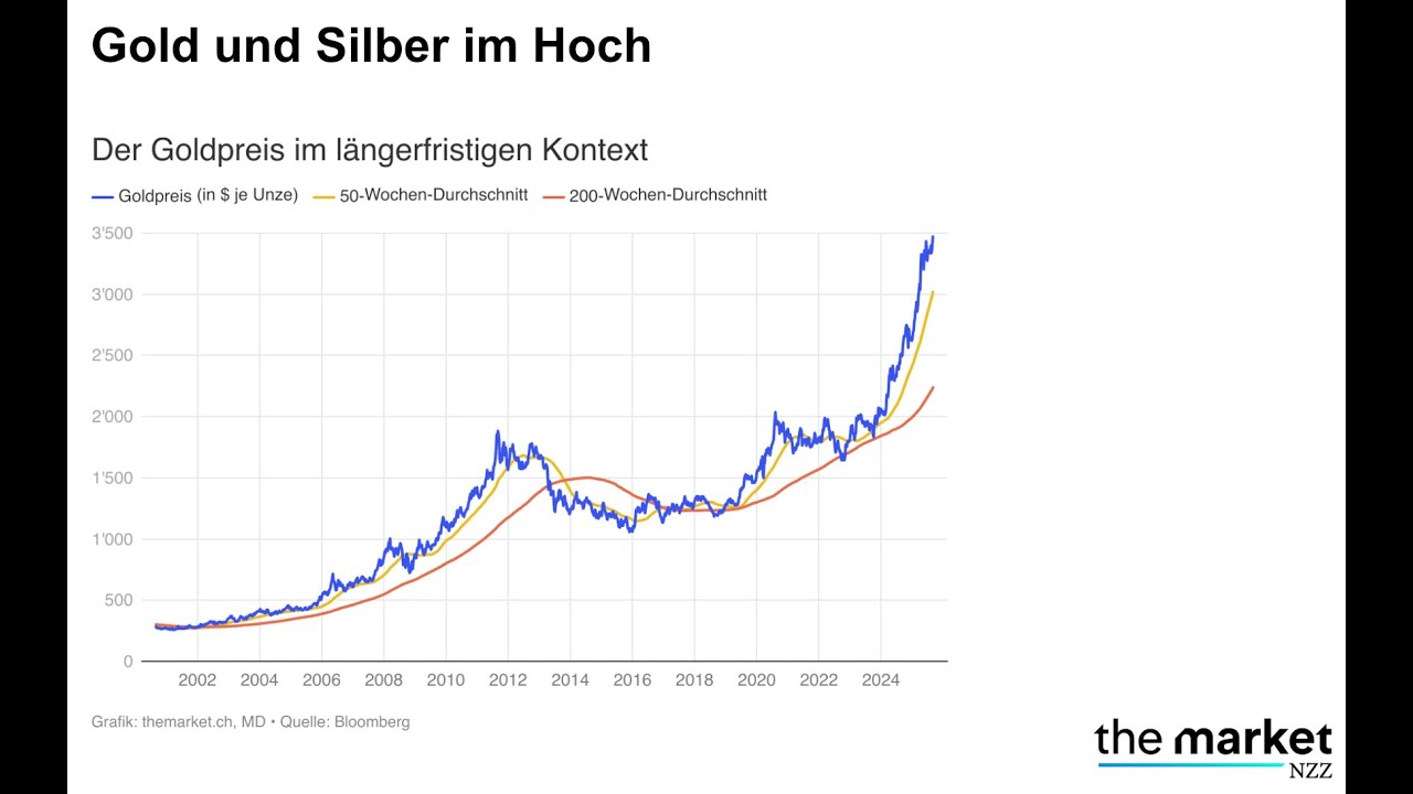 The Big Picture: #Gold und #Silber im Hoch - YouTube