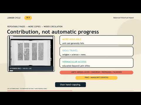 Technology & Innovation: How Printing Changed History | Junior Cycle History
