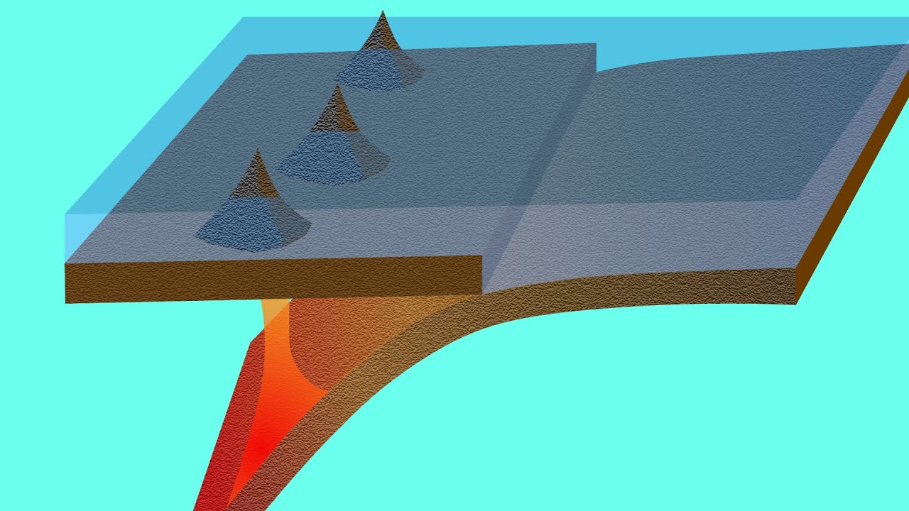 Convergente zones: Subductie - YouTube